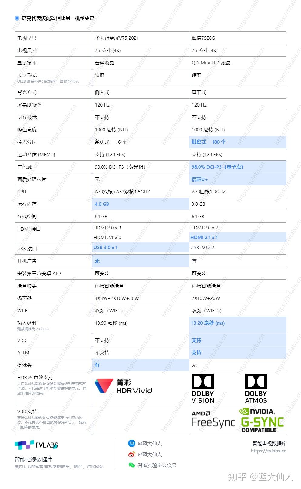 华为v75支持ps5吗?