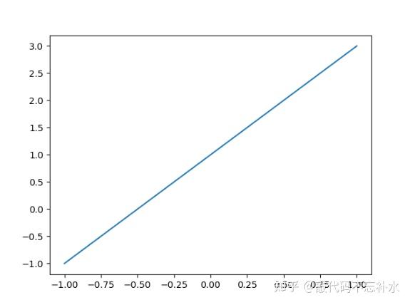 Python Matplotlib 绘图 figure 全面指南：从基础到高级的实用技巧 - 知乎