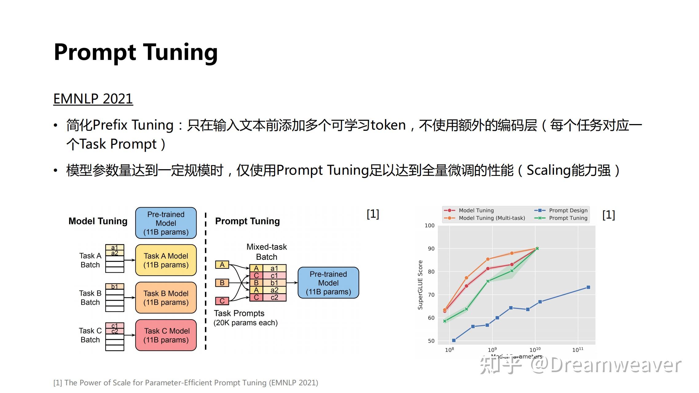 大模型的领域适配 —— Parameter-Efficient Fine-Tuning (PEFT) - 知乎