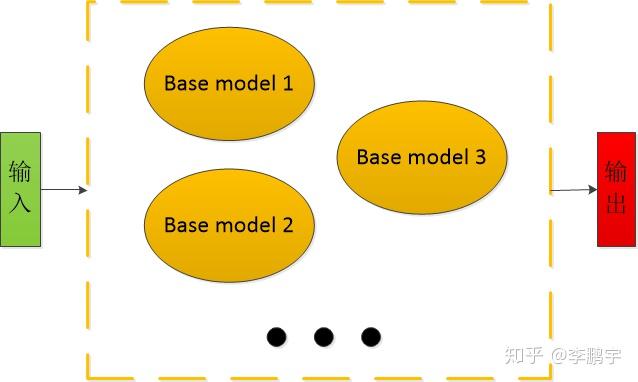 GBDT(梯度提升决策树)——来由、原理和python实现 - 知乎