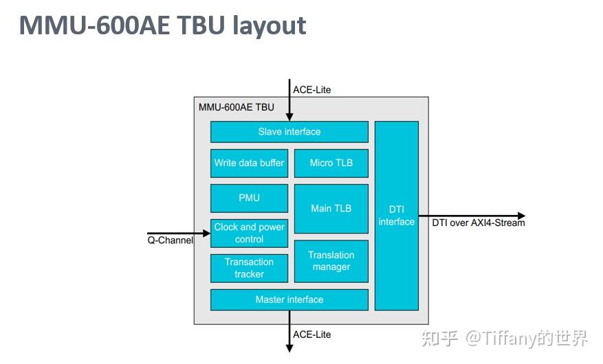 【内存-MMU】图解SMMU原理与实现 - 知乎