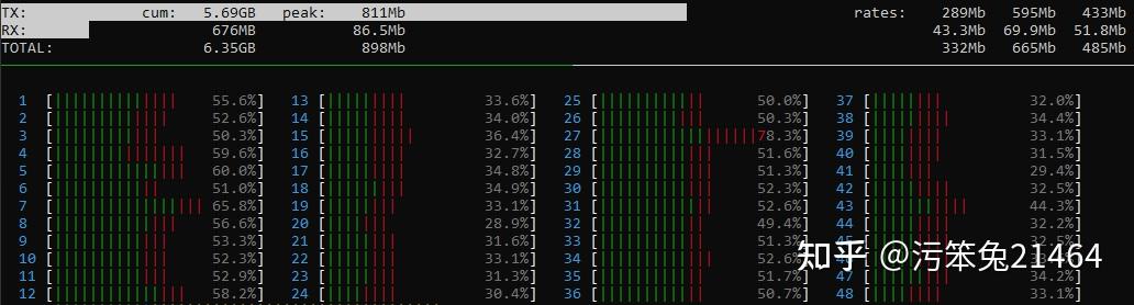 Tor 0day: Crashing the Tor Network - 知乎