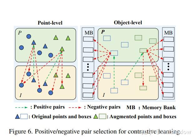 CAT-Det: Contrastively Augmented Transformer for Multi-modal 3D Object Detection - 知乎