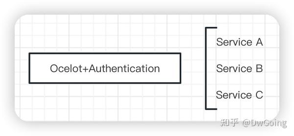 Ocelot+Authentication - 知乎