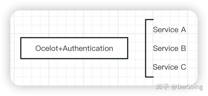 Ocelot+Authentication - 知乎