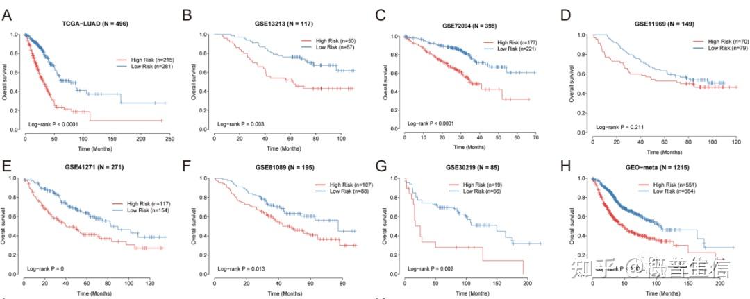公开单细胞数据如何发到7+ - 知乎