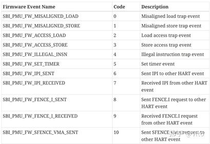 Opensbi代码分析（六） - 知乎