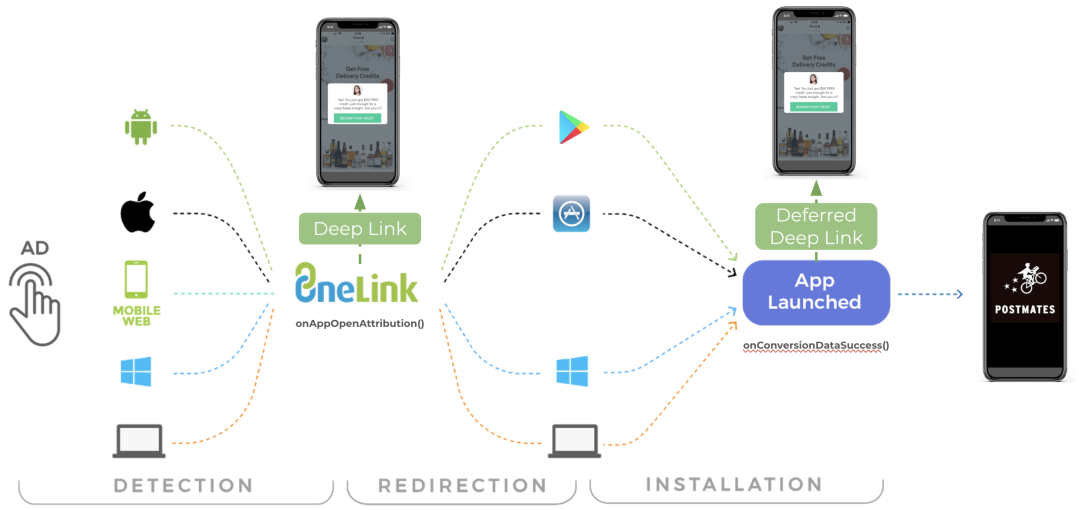 干货分享 | 营销人员必看的免费 OneLink 五大必杀技 - 知乎