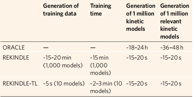 Nat. Mach. Intel. | 利用生成对抗网络重建新陈代谢动力学模型 - 知乎