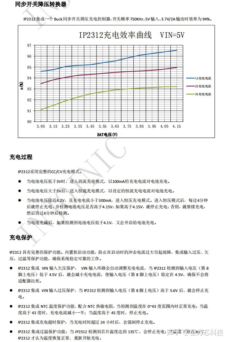 至为芯科技小家电锂电池充电管理方案芯片IP2312，支持同步开关降压充电 - 知乎