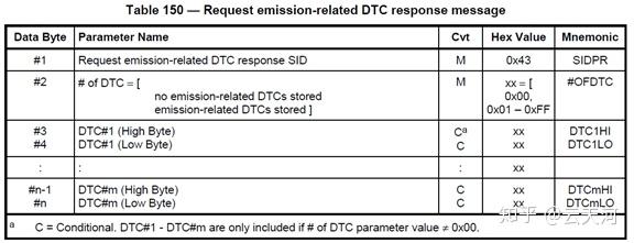 OBD(On-Board Diagnostic)介绍 - 知乎
