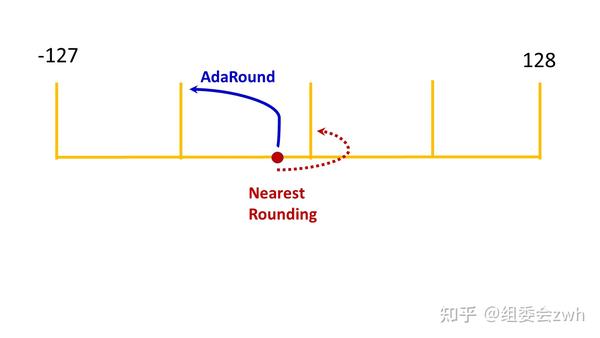 动手学AIMET(1)- 什么是AIMET？ - 知乎