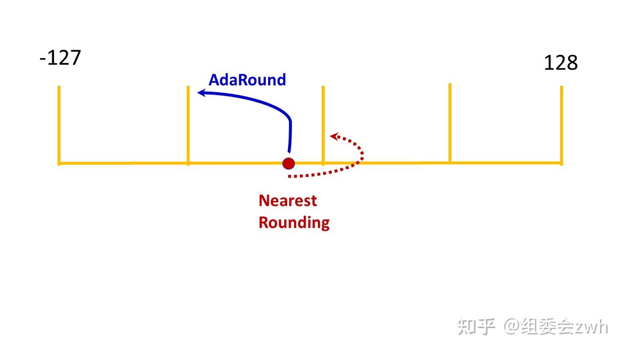 动手学AIMET(1)- 什么是AIMET？ - 知乎