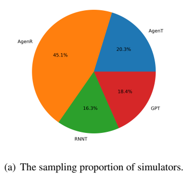 计算机论文中常用的图表（数据可视化）-附绘制方法 - 知乎