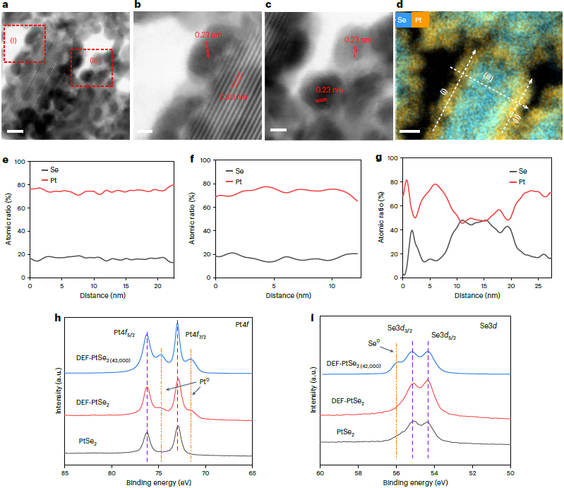 PtSe2，最新Nature Materials！ - 知乎