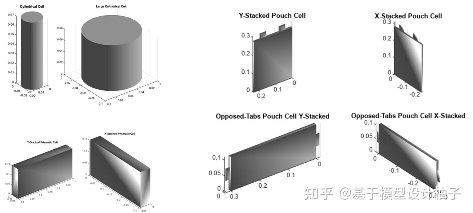 Simscape Battery 电池建模仿真 - 00 - 知乎