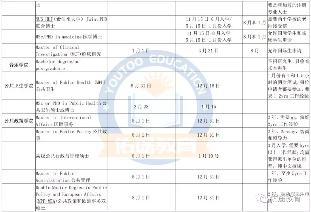 新加坡国立大学【NUS】系列1：史上最全申请时间一览 - 知乎