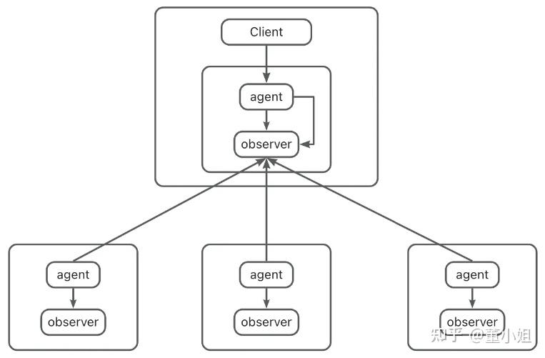OB-Dashboard管理 OceanBase 集群学习笔记 - 知乎