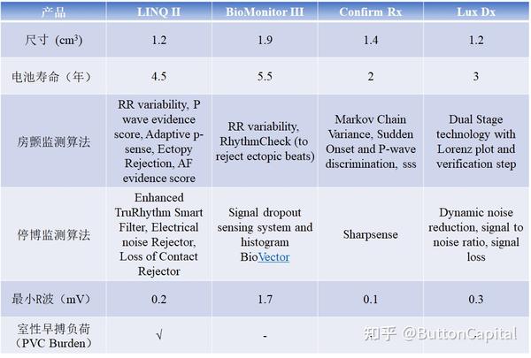 道阻且长，植入式心电监测器的现实与困境 - 知乎