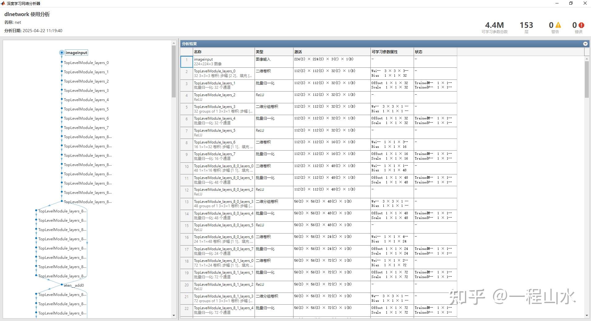 Matlab导入Pytorch深度学习模型 - 知乎