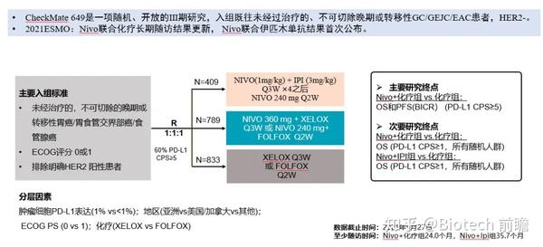 CM649为何分析MSI人群获益？最新胃癌NCCN指南的启发 - 知乎