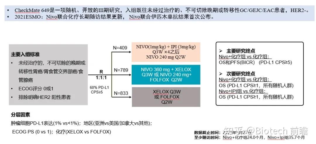 CM649为何分析MSI人群获益？最新胃癌NCCN指南的启发 - 知乎