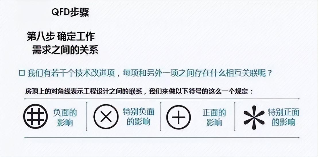 学会QFD质量功能展开，助力FMEA功能分析 - 知乎