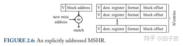 Processor Microarchitecture: An Implementation Perspective 论文笔记（一）—— Caches - 知乎