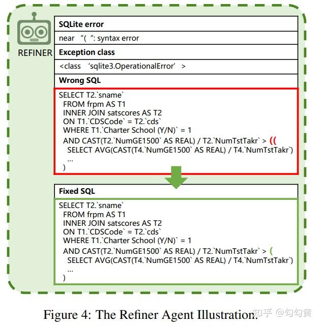 【NL2SQL论文-23年12月】MAC-SQL：A Multi-Agent Collaborative Framework for Text-to-SQL - 知乎