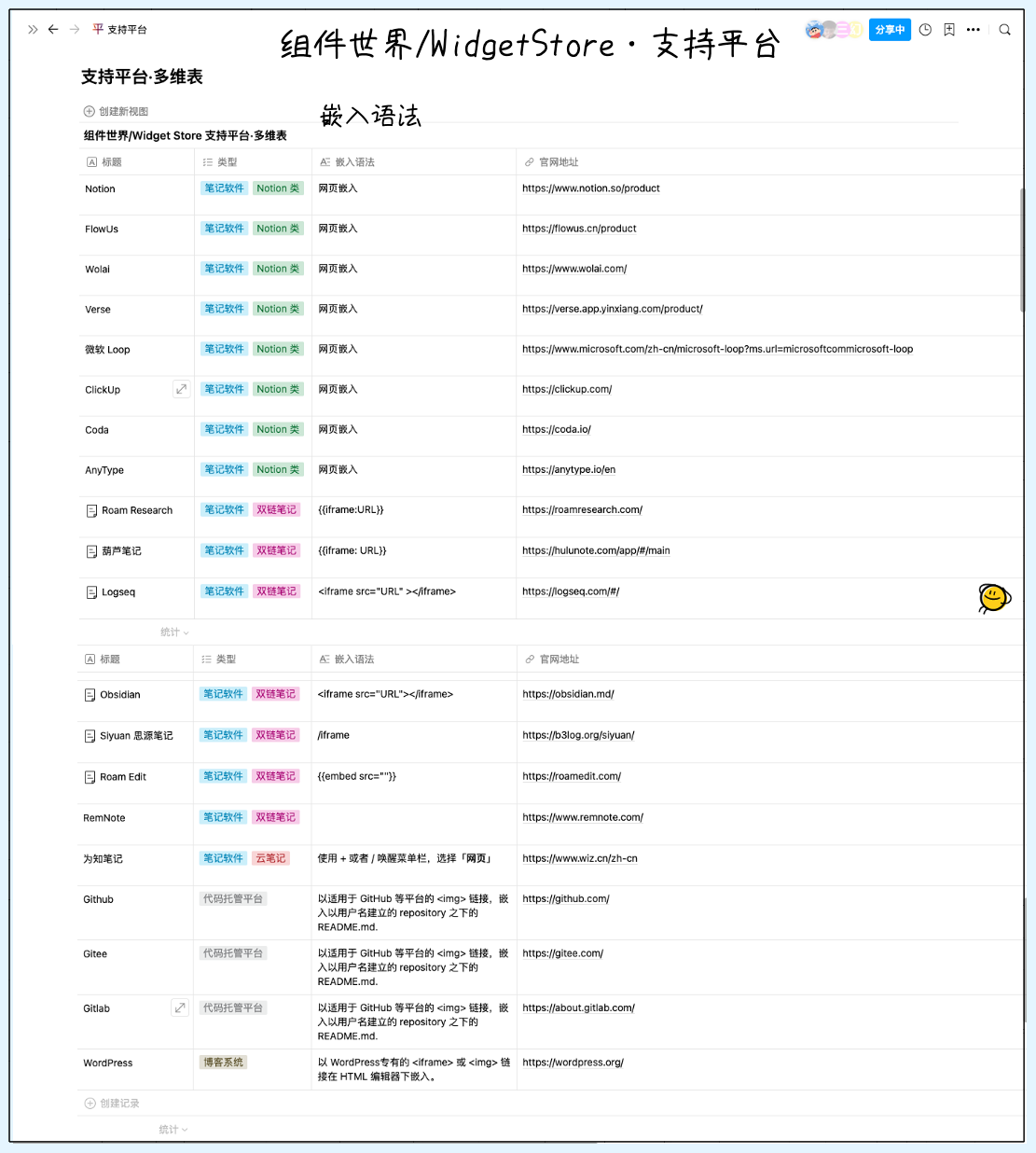 「组件世界/WidgetStore」 ：一个丰富、强大的嵌入式小组件库 - 知乎