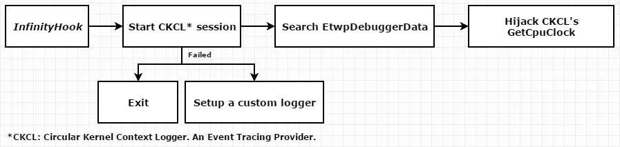 剖析InfinityHook原理 掀起一场更激烈的攻与防恶战 - 知乎