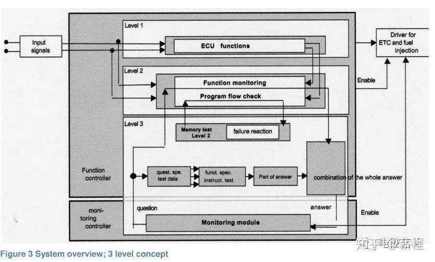 EGAS三层软件架构 - 知乎