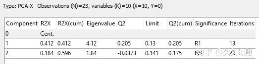 如何解读 SIMCA 主成分分析（PCA）的结果？ - 知乎