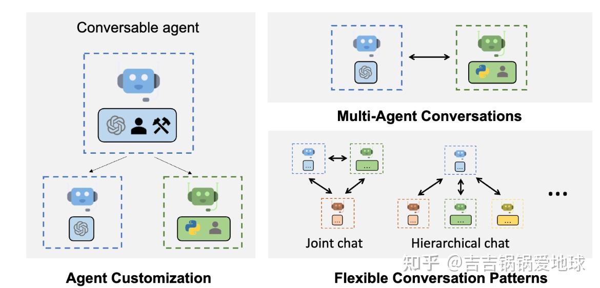 一个不是很长的综述：AI-Agent，Language Agent（语言代理，智能体）下一代语言大模型的发展 - 知乎