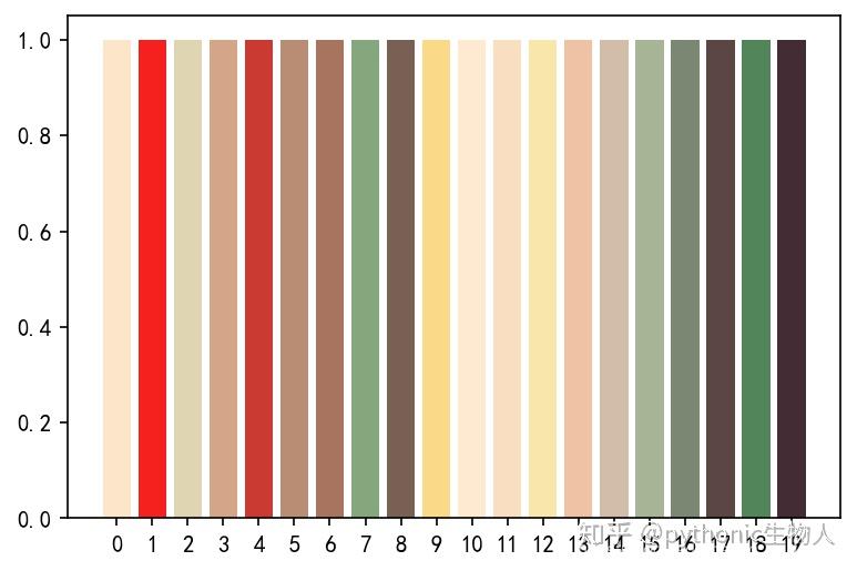 Python可视化笔记43篇合集（建议收藏） - 知乎