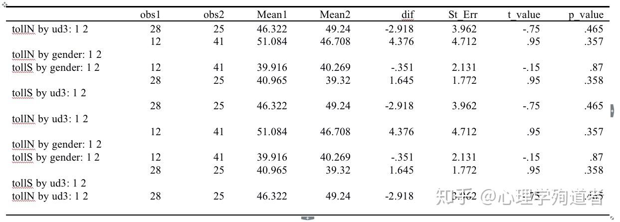 Stata export Results 