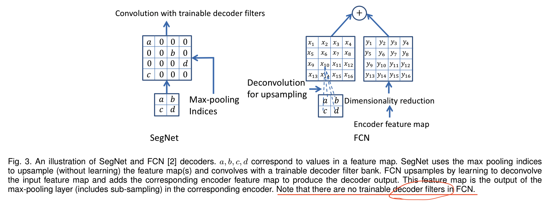 语义分割论文简析：DeepLab、GCN、DANet、PSPNet、DenseASPP、PAN... - 知乎