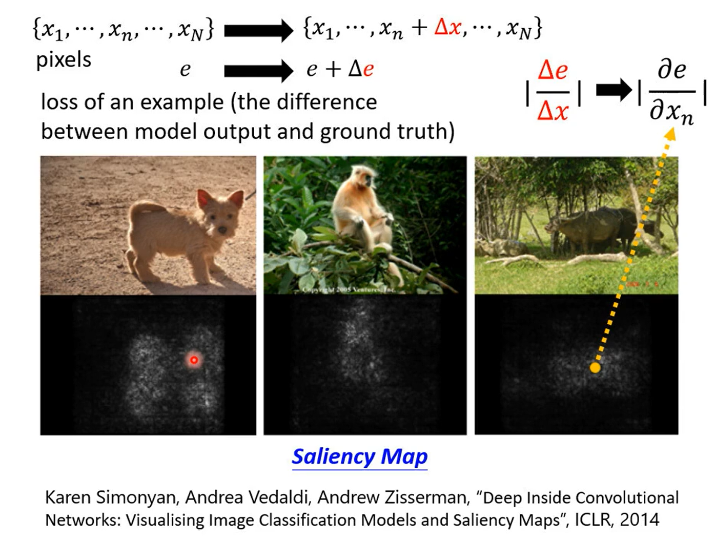 Explainable Machine Learning（机器学习的可解释性） - 知乎