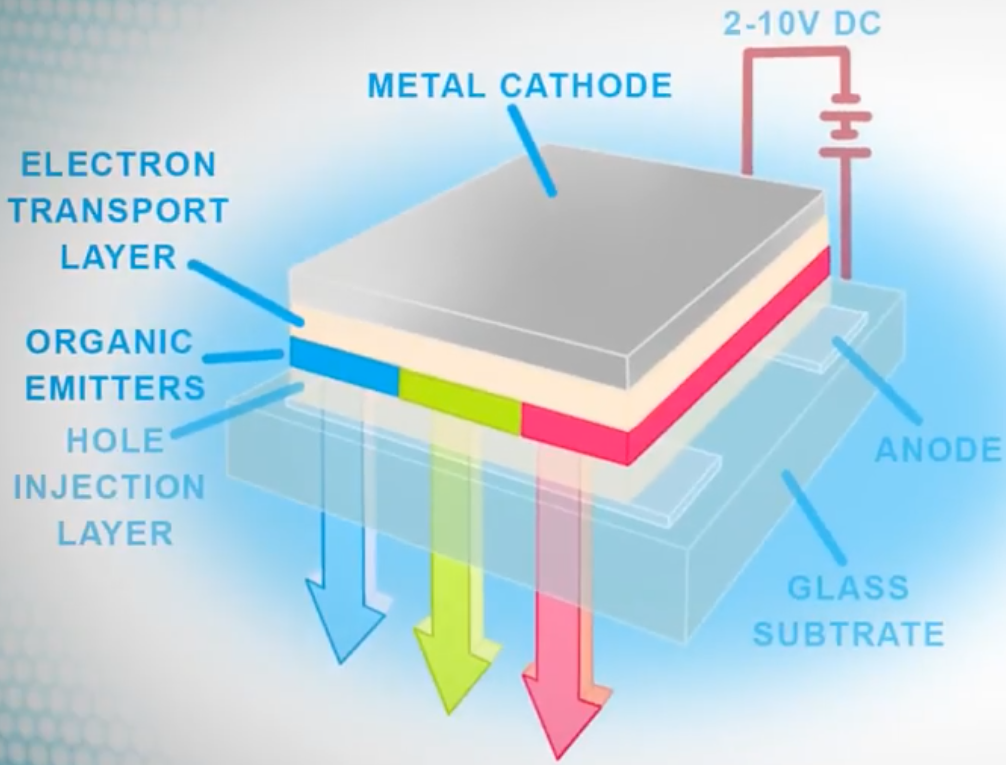 LCD, QLED, OLED, MicroLED - 知乎