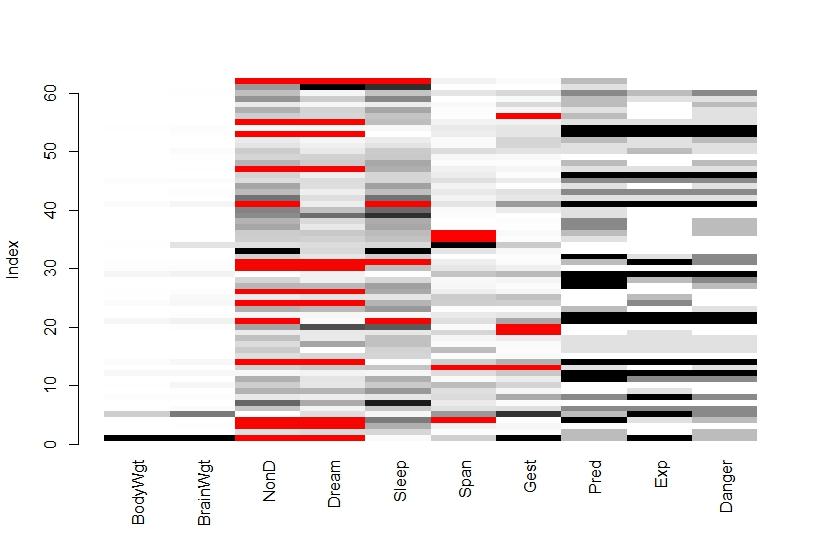 R语言中缺失值的识别与可视化 - 知乎