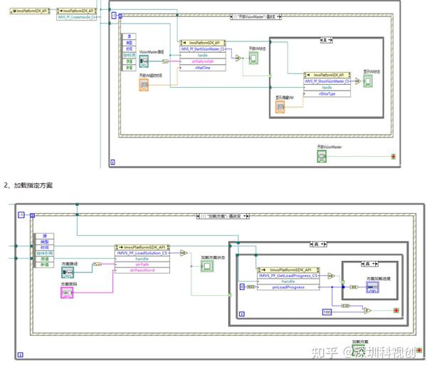 LabVIEW基于算法平台C#版本SDK进行二次开发 - 知乎