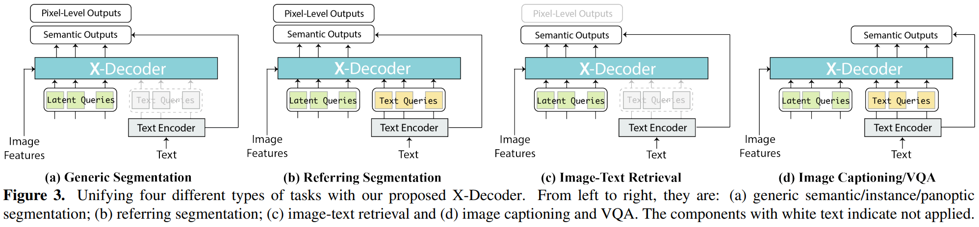 【arXiv 2212】像素、图像和语言的广义解码（X-Decoder） - 知乎