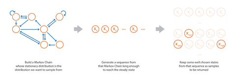 变分贝叶斯推断——Variational Bayesian Inference - 知乎
