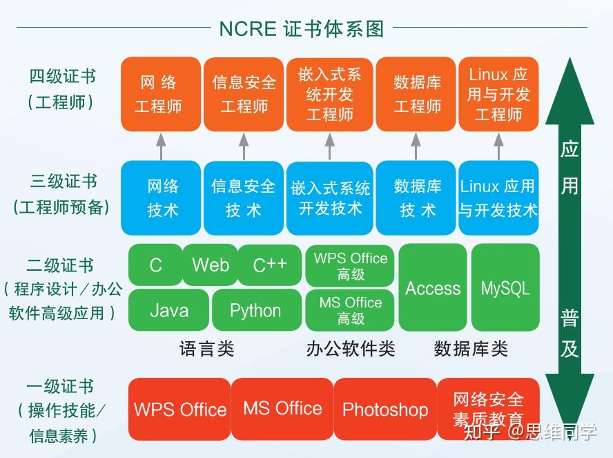 计算机一级MS Office简介及备考攻略 - 知乎