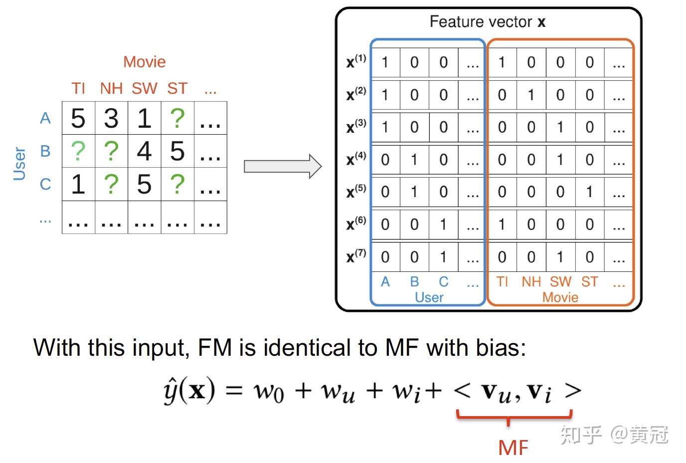 《搜索与推荐中的深度学习匹配》之推荐篇 - 知乎