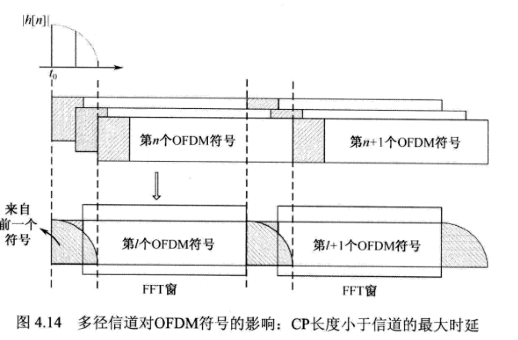 一文详解 OFDM 系统 - 知乎