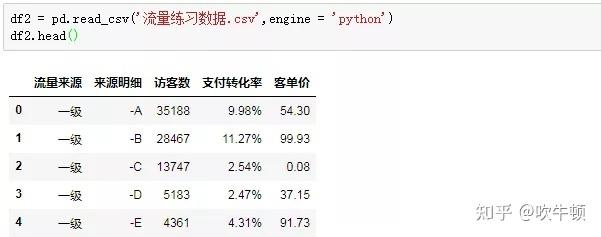 Pandas超强入门实战教程,5分钟上手pandas(含源数据和代码) 知乎