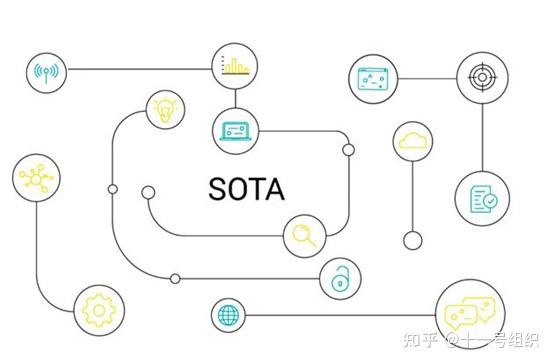 SOTA，两种技术实现链路概述 - 知乎