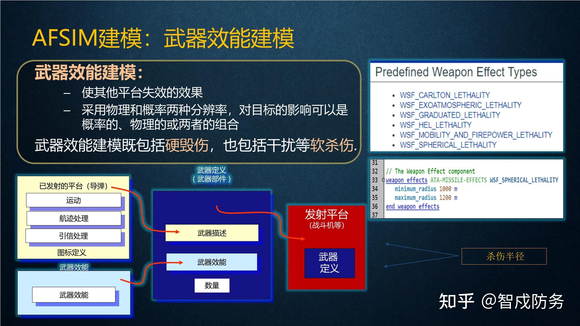 你似乎来到了没有知识存在的荒原 - 知乎