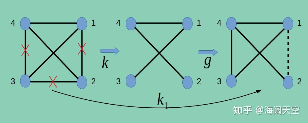 图论小问题1：好朋友数相等 - 知乎